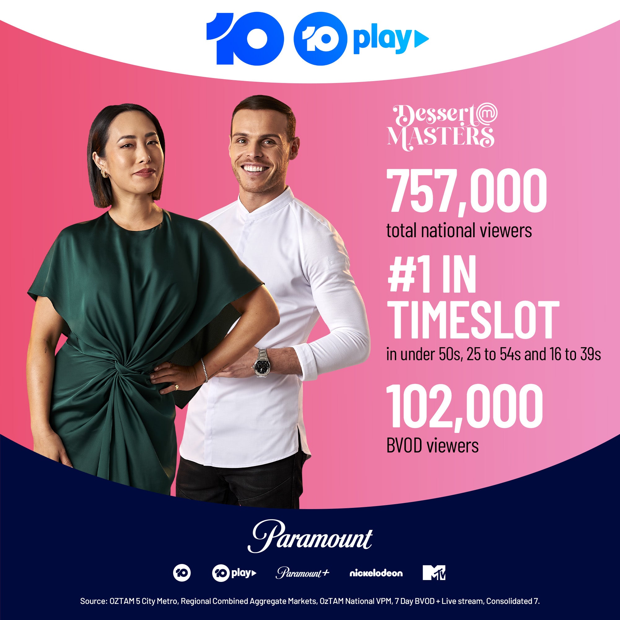 Sweet Success For Dessert Masters - Paramount Australia & New Zealand ...