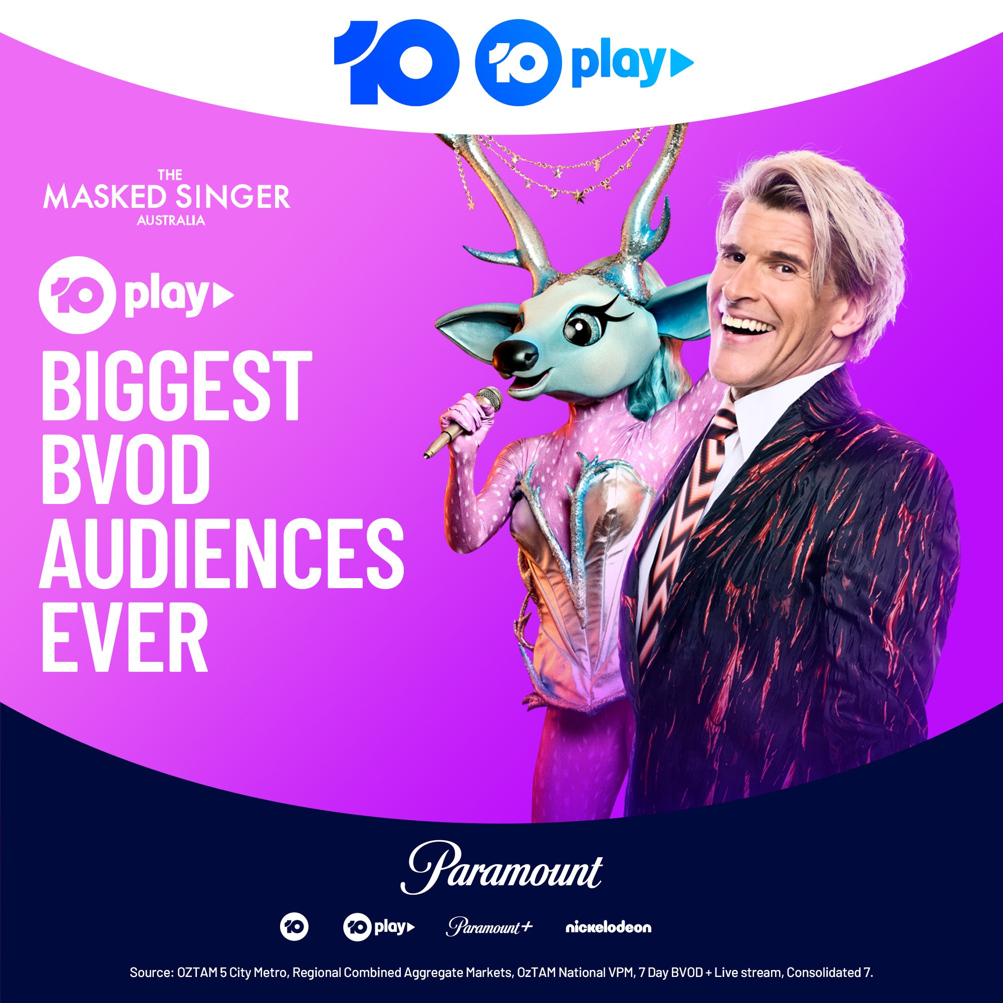 Audience Love Revealed For The Masked Singer Australia - Paramount ...