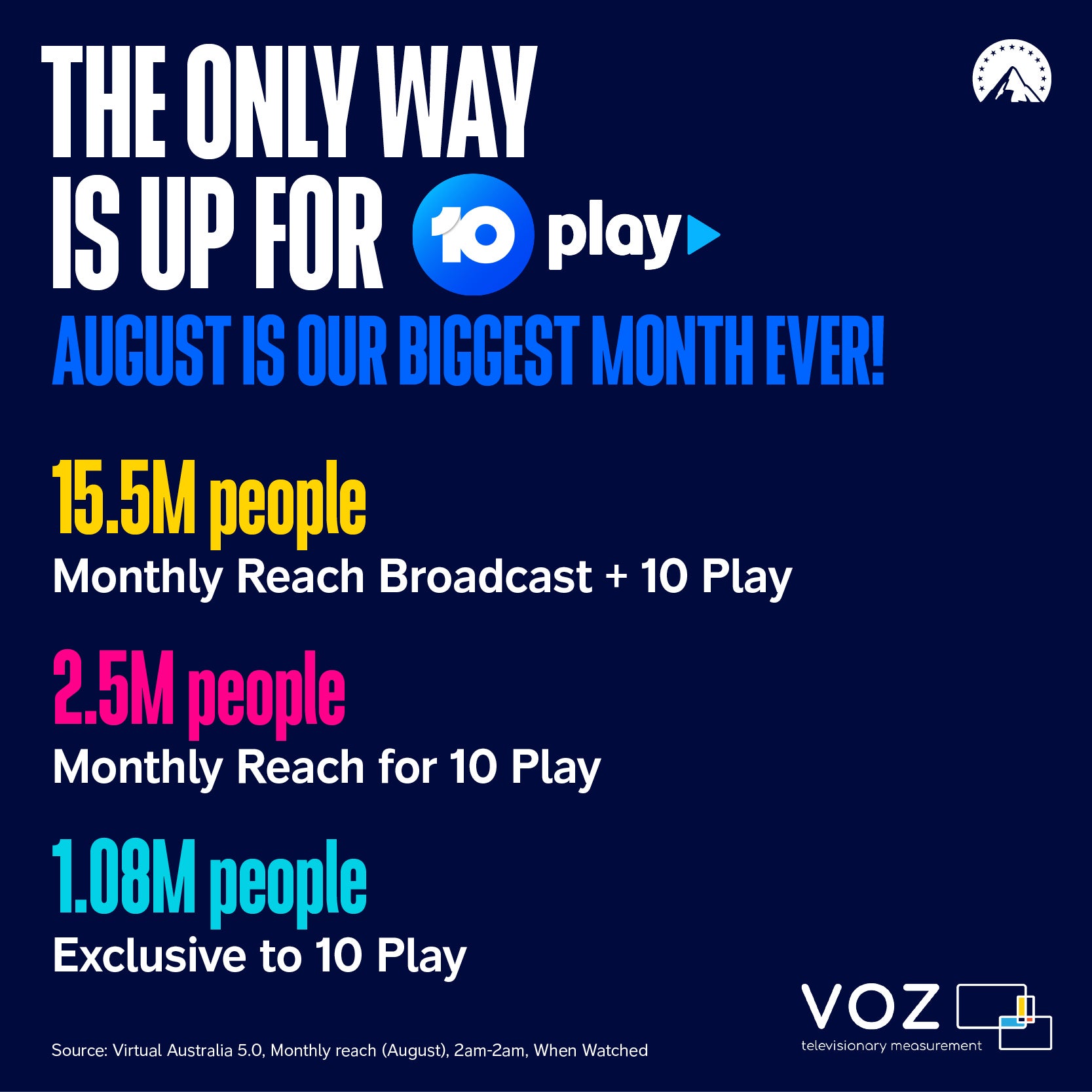 The Only Way Is Up For 10 Play. - Paramount Australia & New Zealand ...