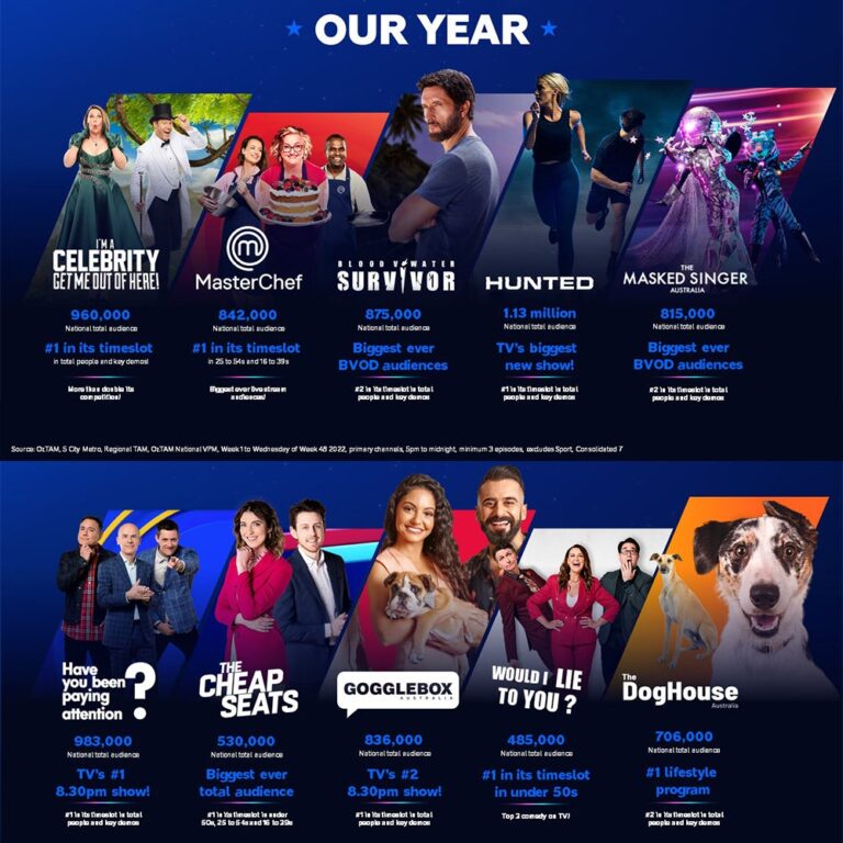 Network 10 Delivers TV's #1 New Show Of 2022. - Paramount Australia ...