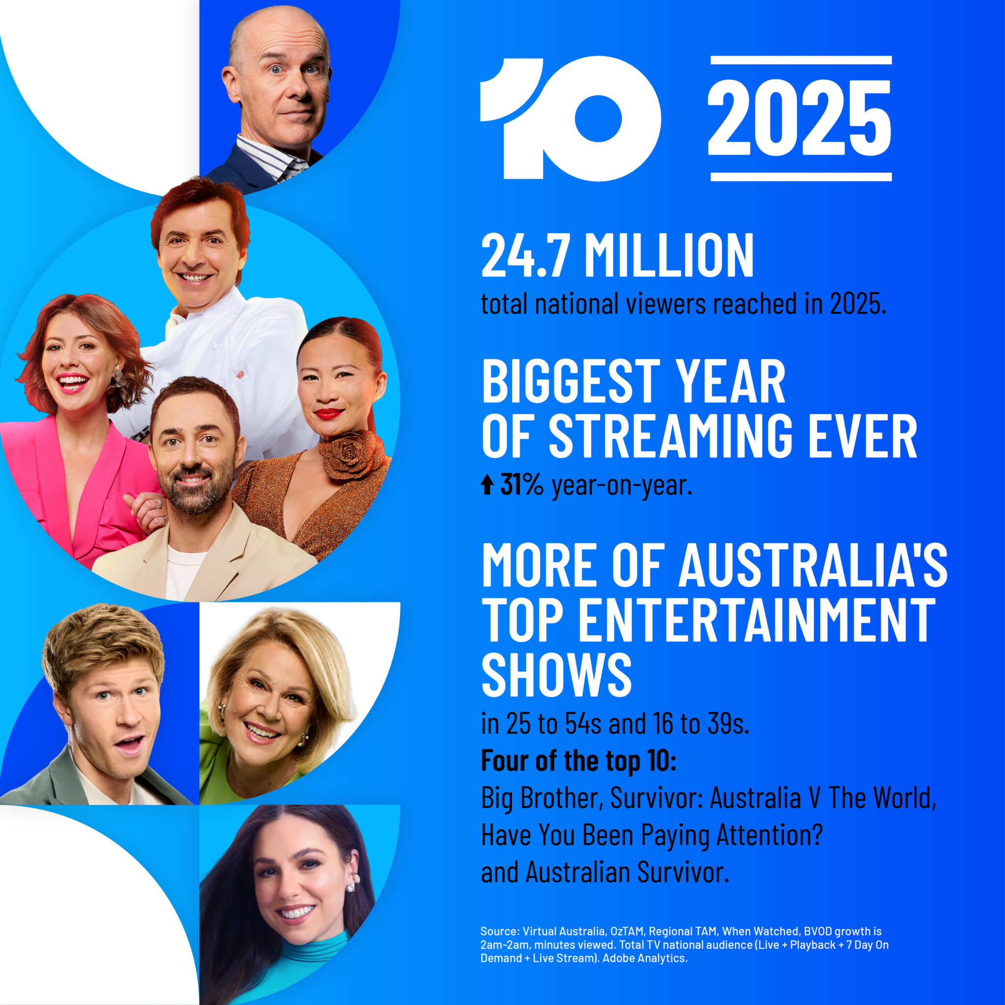 Unleash The Cast Of Aussie Shore. - Paramount Australia & New Zealand ...